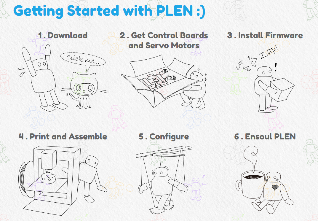 PLEN - El sorprendente robot japonés - ZenMarket.jp - Servicio proxy y ...